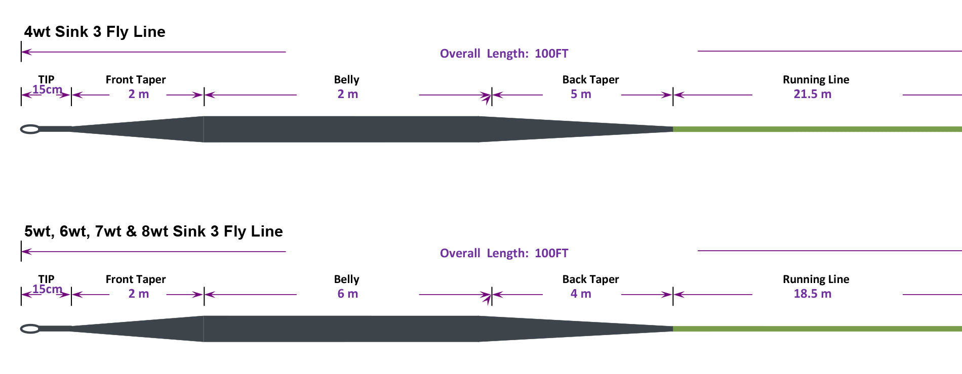 Fly Fishing Line — Moonlit Fly Fishing